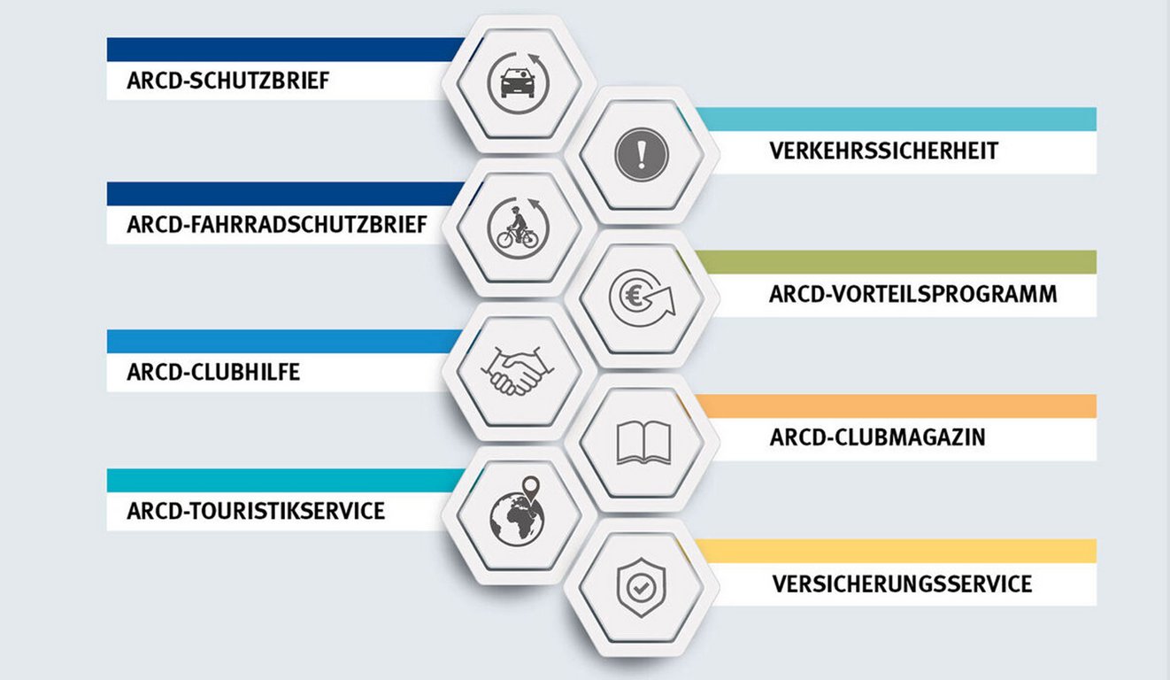 Plus-Punkte für Ihre Sicherheit